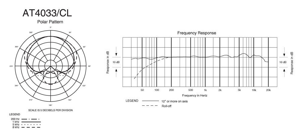 Audio-Technica AT4033A/SM Condenser Mic - Condenser Mics - Microphones ...