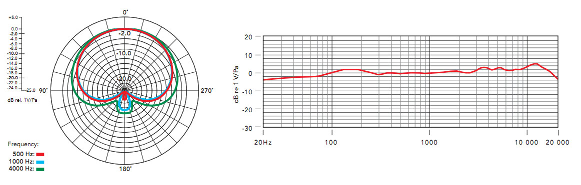 Rode NT1 Kit Condenser Mic - Studiospares